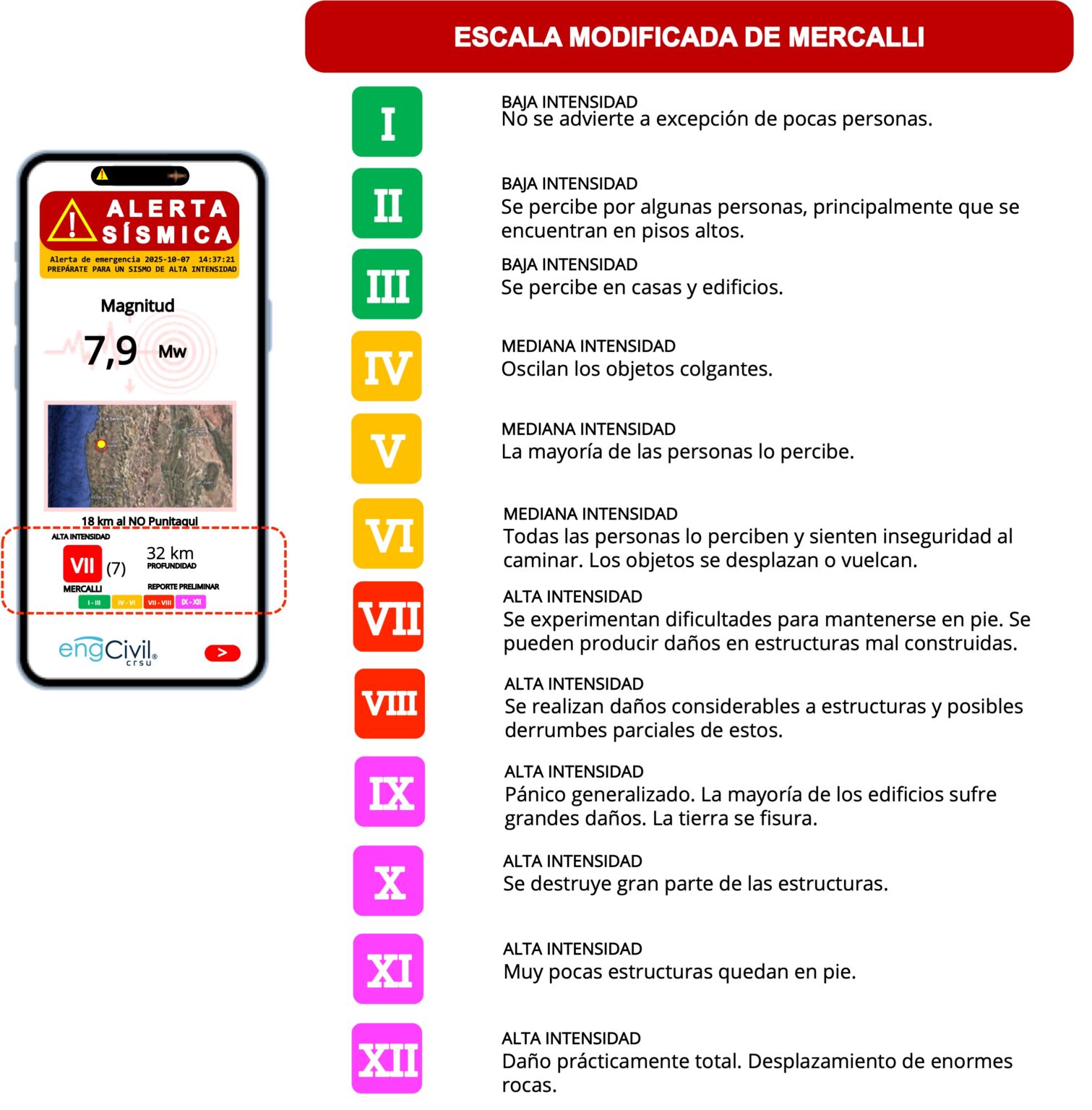 LA SISMICIDAD Y SUS ESCALAS: COMPRENDER PARA NO CONFUNDIR - Blog crsu